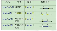 区间的概念