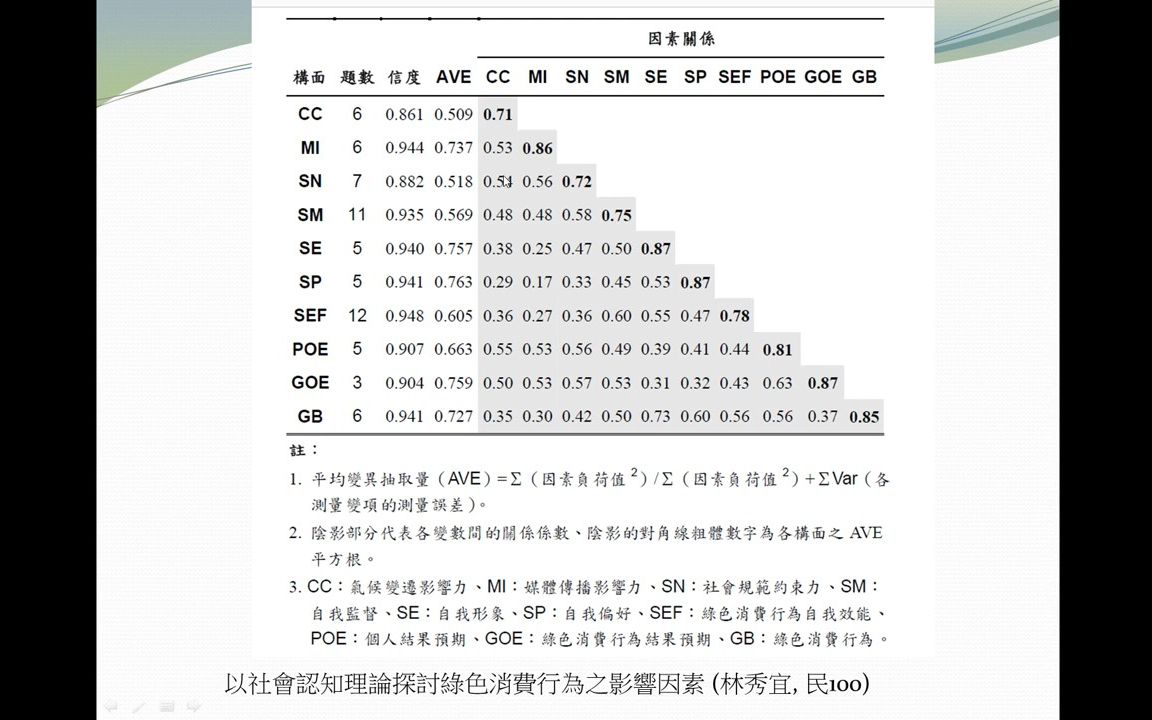 SmartPLS3實戰教學02-測量模型 vs 結構模型分析 (信效度分析,模型...