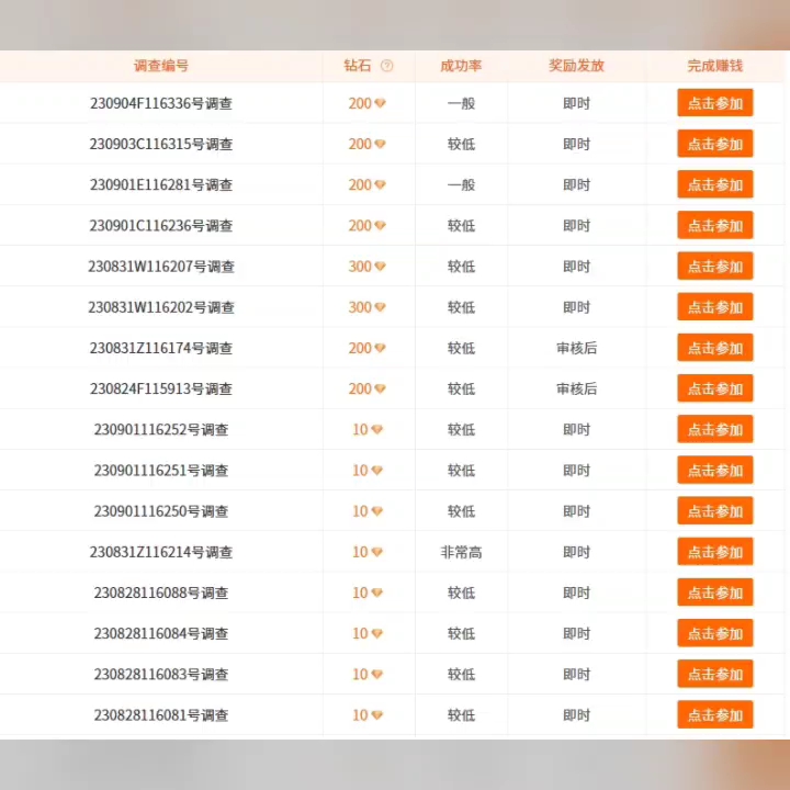 投吧网问卷调查赚钱