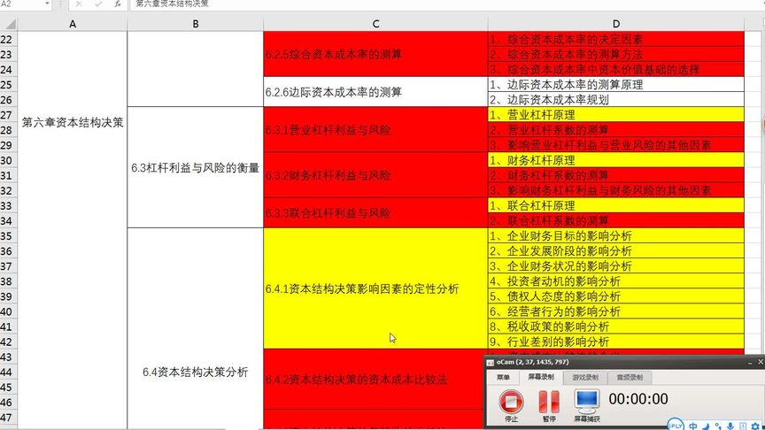1、资本结构的概述