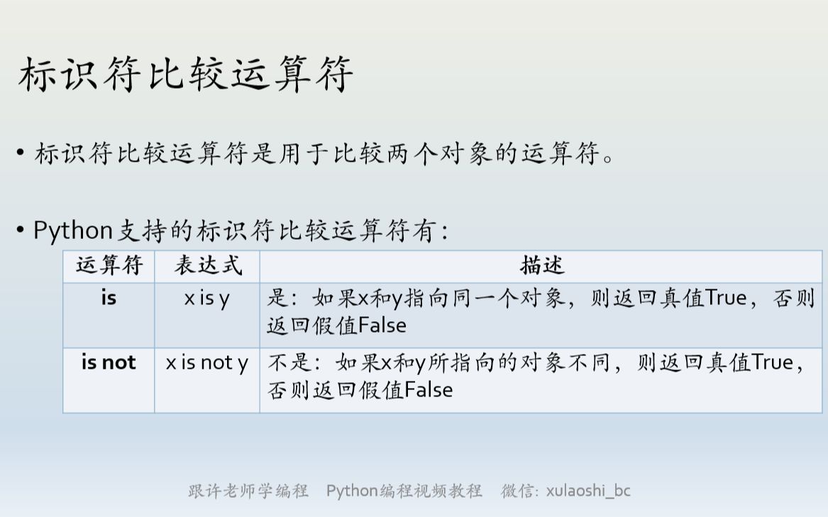 跟许老师学编程Python_014_运算符_标识符比较-逻辑-优先级