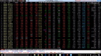 金融数据建模分析讲解视频-170412