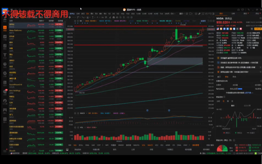 冷门但好用的股票分析指标bbi,sar,cdp解读