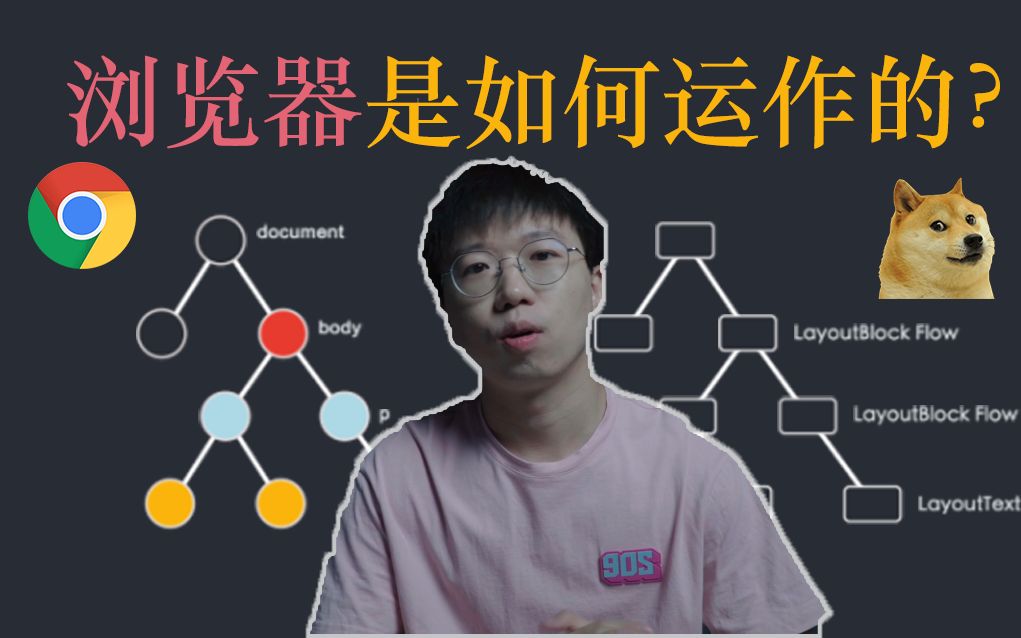 【干货】浏览器是如何运作的?