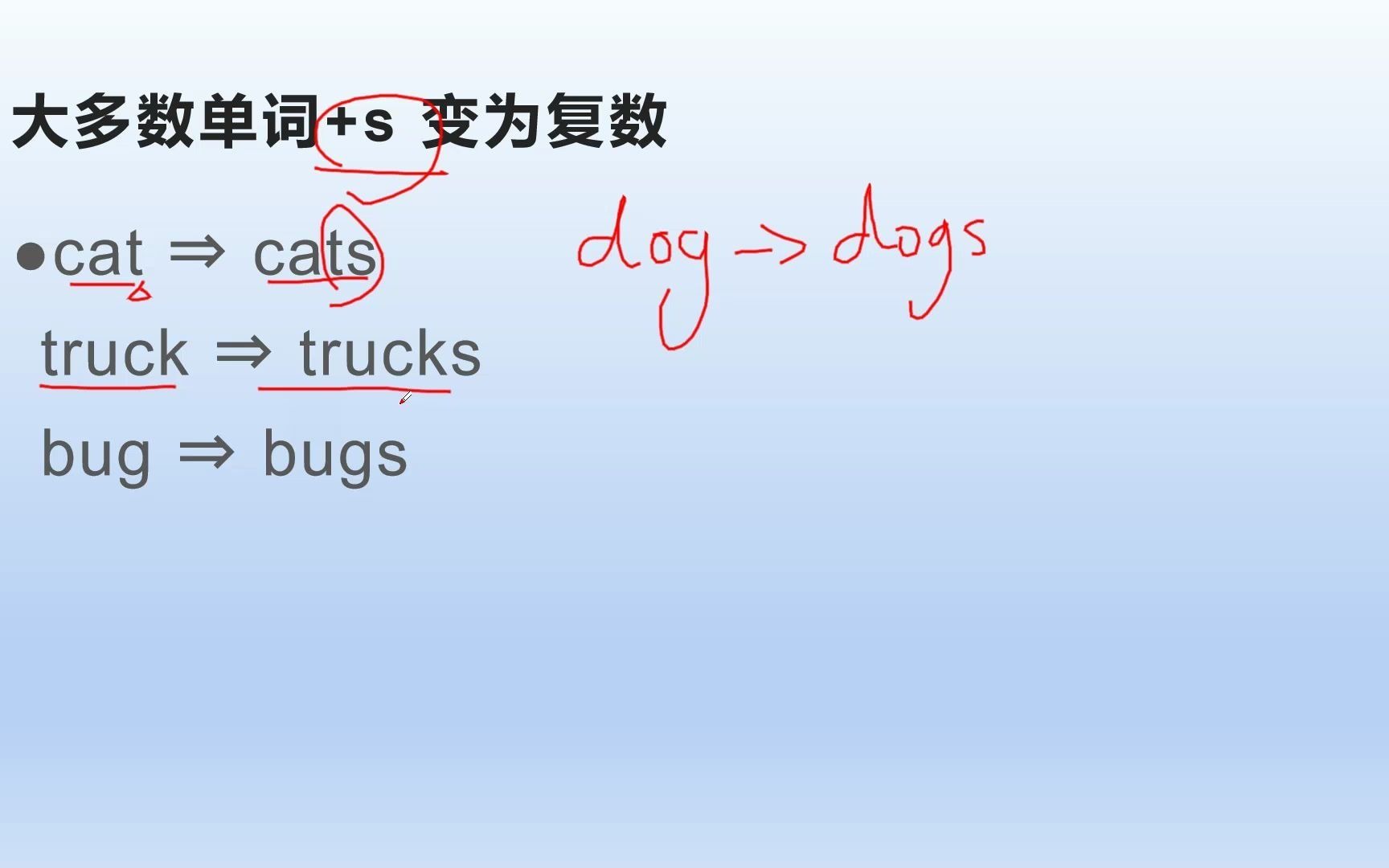 20210922-4-6年级 名词单复数-1