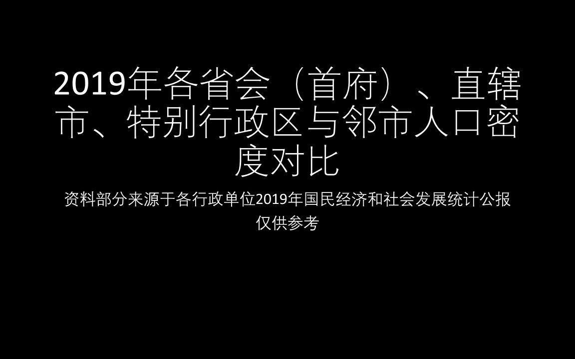 2019年各省会(首府)、直辖市、特别行政区与邻市人口密度对比【地图...