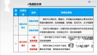 项目1-1低压电器的分类
