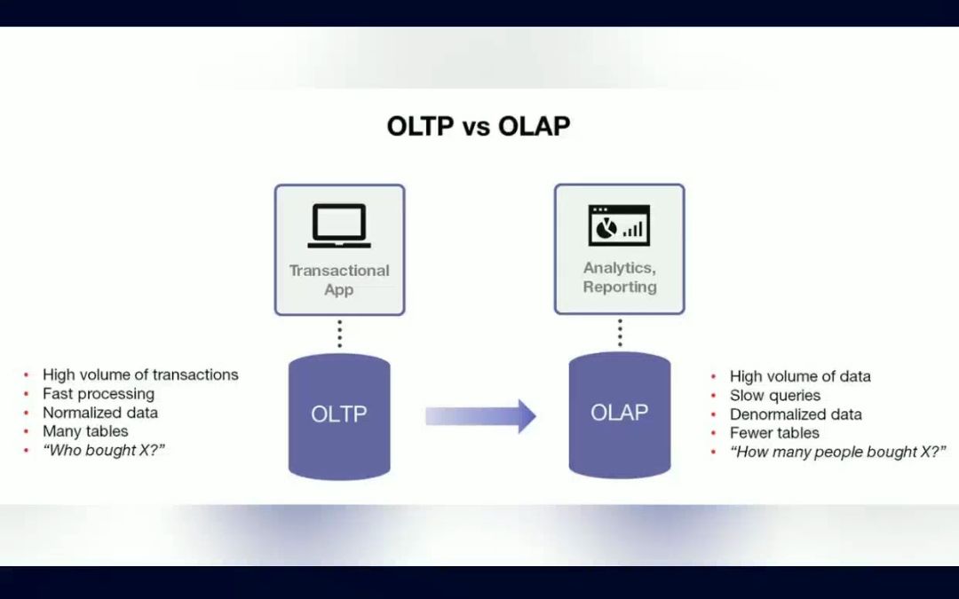 OLAP 与 MPP 型数据库的区别