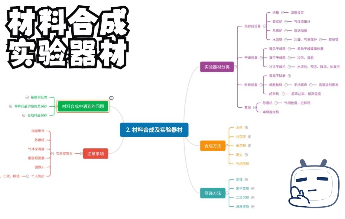电催化入门-材料合成与实验器材