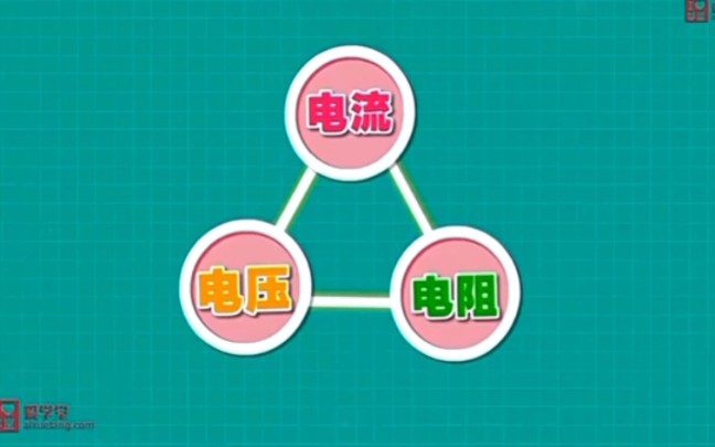 趣味学物理--欧姆定律,爆笑物理动画,轻松掌握初中物理知识