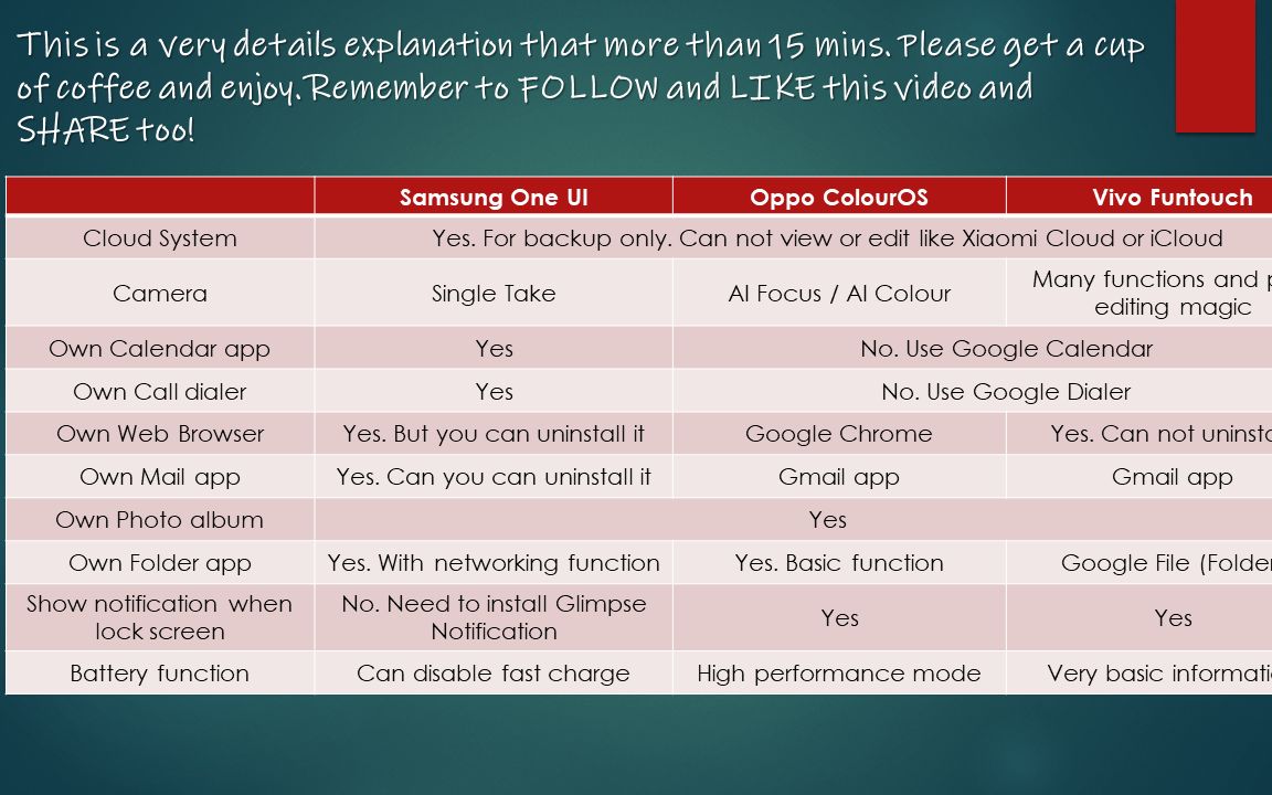 三大手机系统对比。三星。Vivo。Oppo