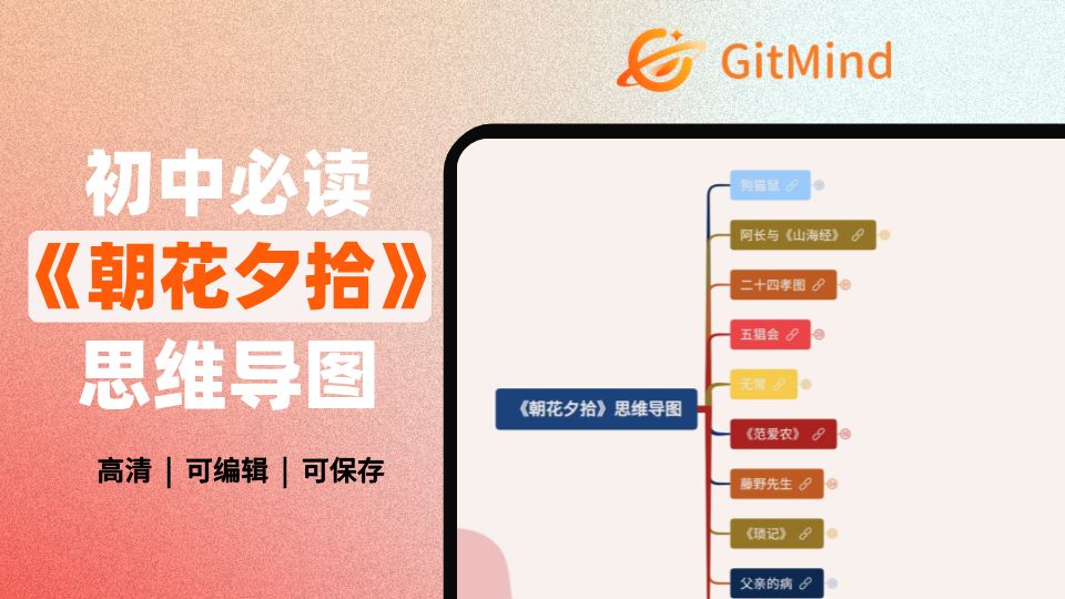 初中必读《朝花夕拾》详细章节内容思维导图|可保存编辑