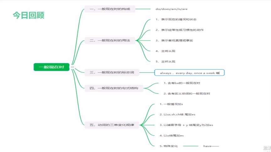 那么多语法知识,我们应该如何去记呢?知识笔记记录方法分享