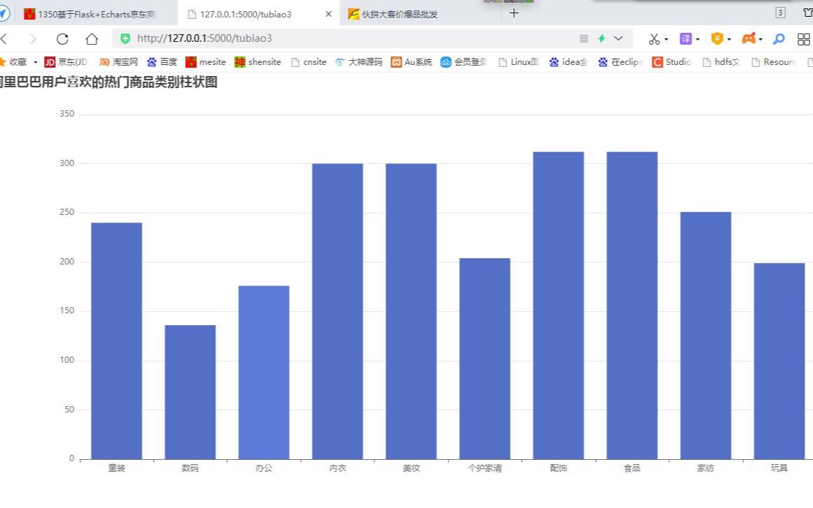 ...Flask+Echarts用户喜爱商品数据爬虫可视化分析毕业源码案例设计