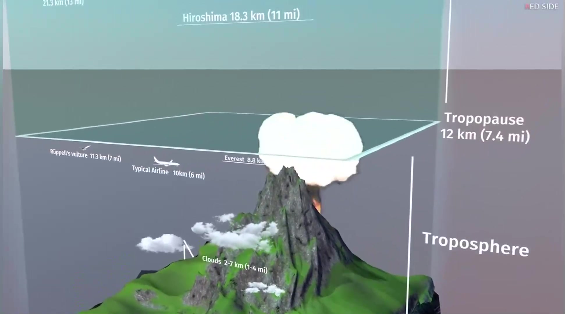 ”3D解刨地球球同学!“ 用长度测量地球的内部结构