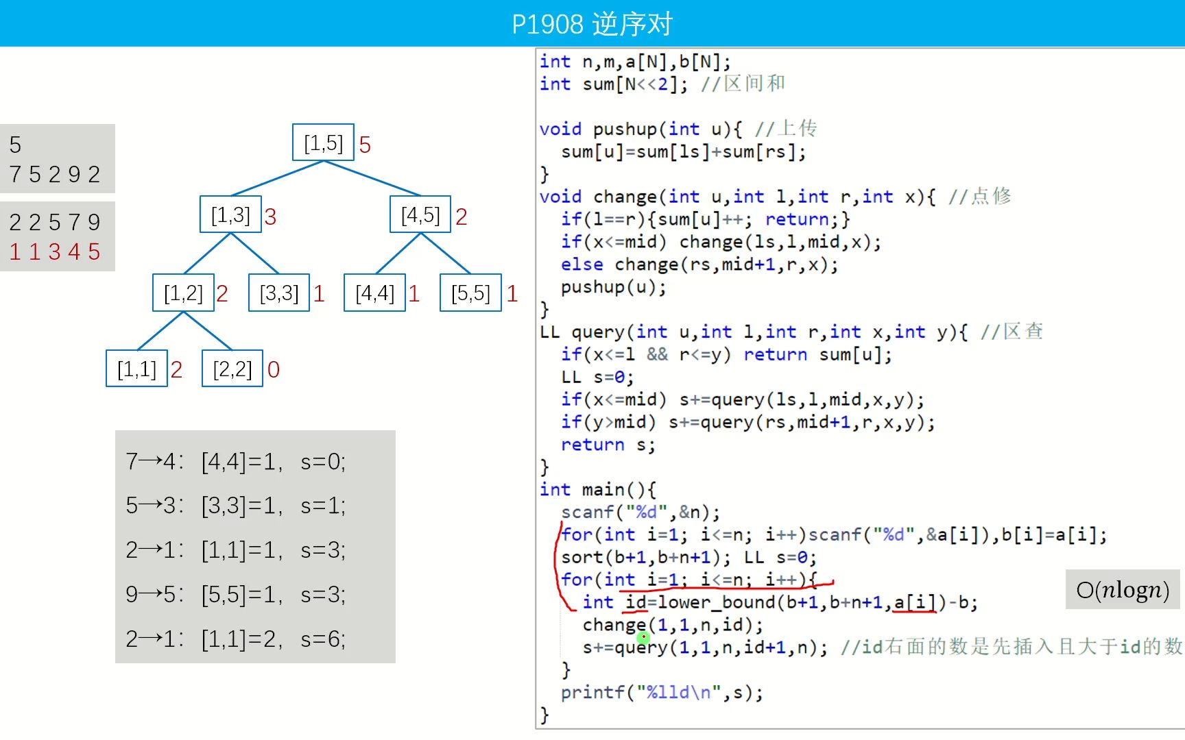 C46【模板】权值线段树+离散化 P1908 逆序对