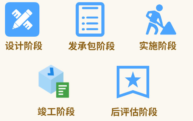 全过程成本管控精英训练营