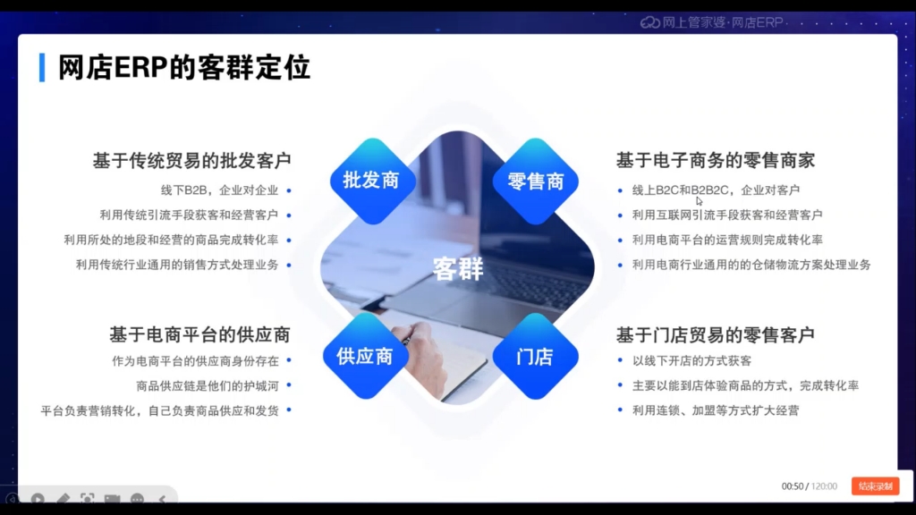 网上管家婆网店ERP引领中国在线进销存、网店管理、在线管帐、在线...