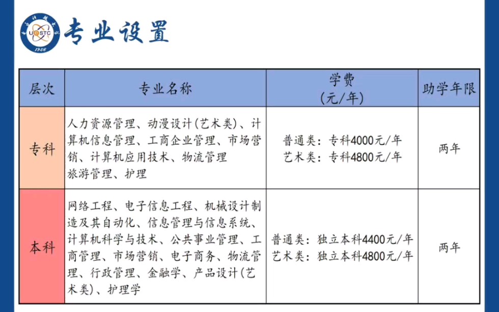 四川小自考院校推荐:电子科技大学♨️