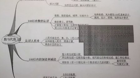 小学数学思维导图手册