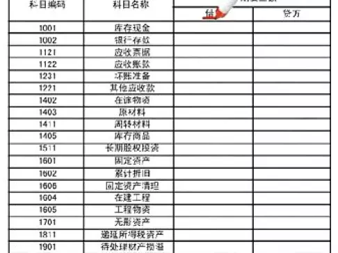《企业会计实务模拟实训》视频教程_期末对账结账及报表编制1