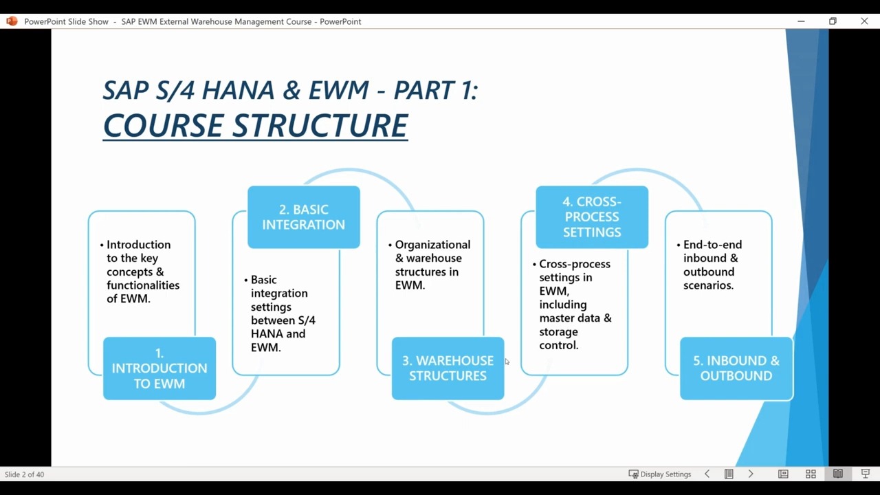 SAP EWM & S/4 HANA 第 1.1 章:扩展仓库管理的关键概念