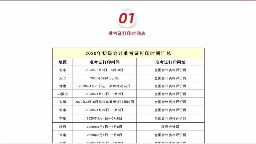 初级会计20年打印准考证了?信息不对怎么办?