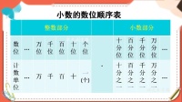 第3课时 四下数学 小数数位顺序表,读写法(书34页)