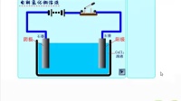 选修4 反应原理专题1 电解池工作原理