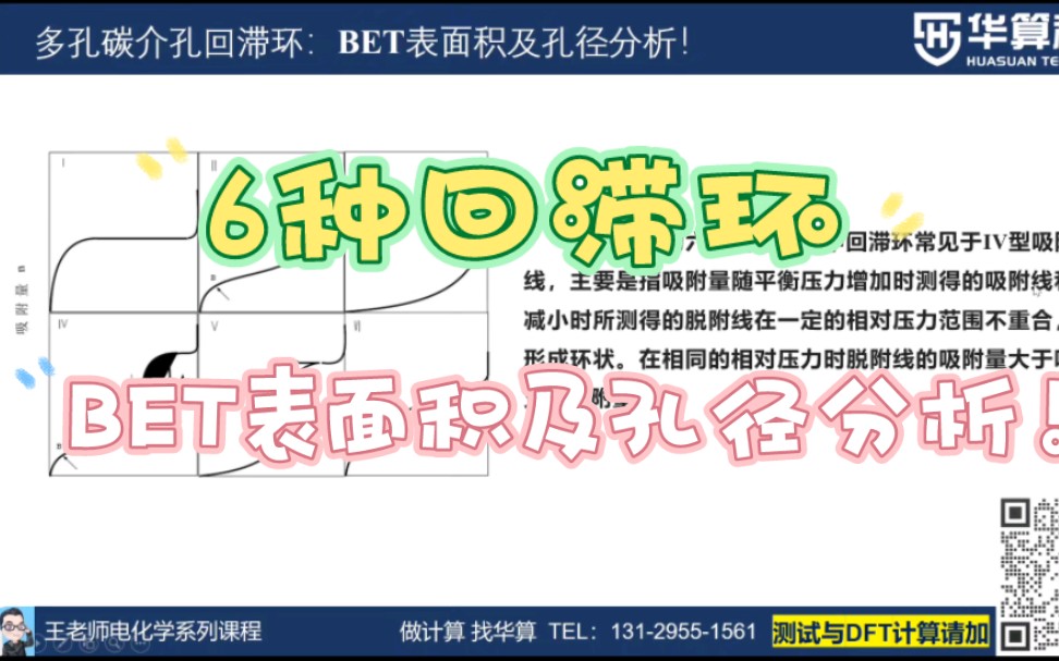 多孔碳介孔回滞环:BET表面积及孔径分析!