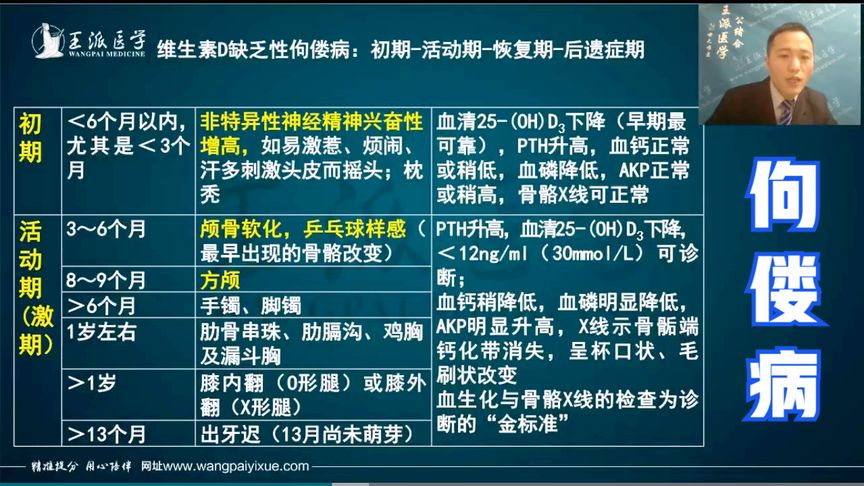 孩子出现这一症状很可能是维生素D缺乏性佝偻病,家长们要警惕了