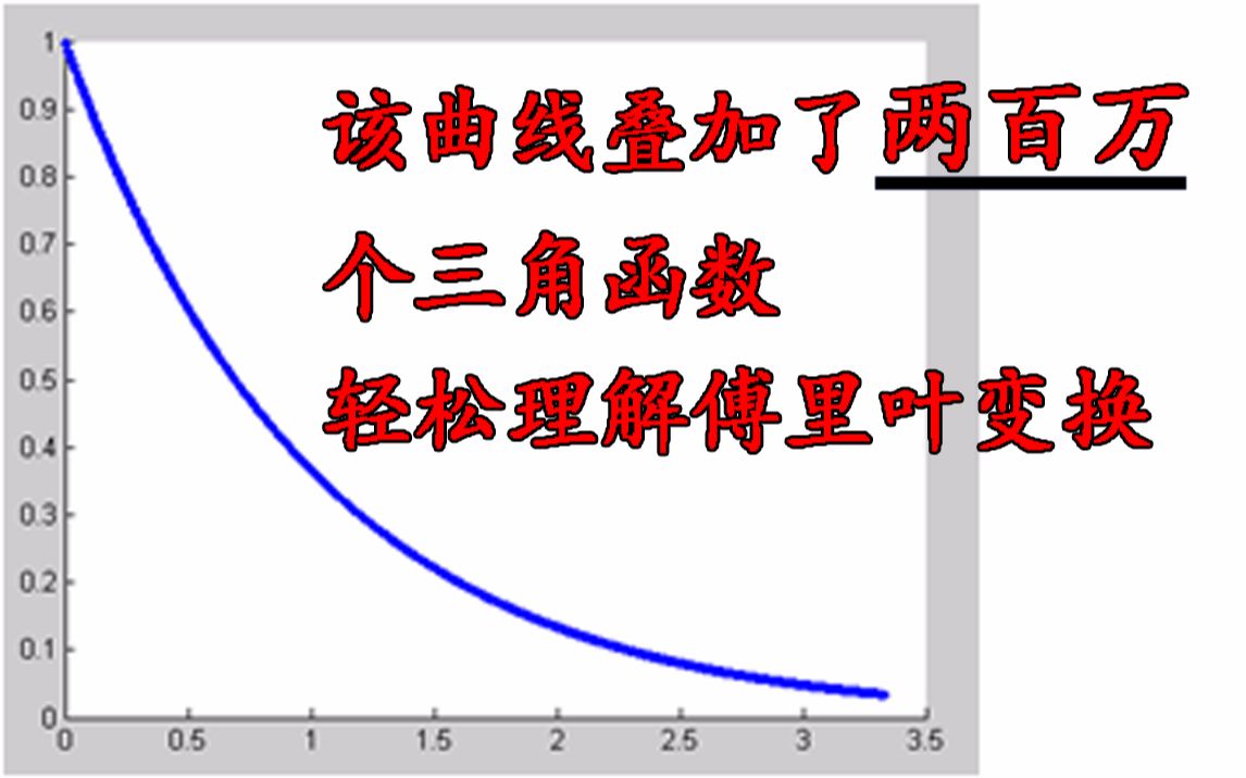 彻底理解傅里叶变换,三个傅里叶变换的例子【小元老师】复变函数