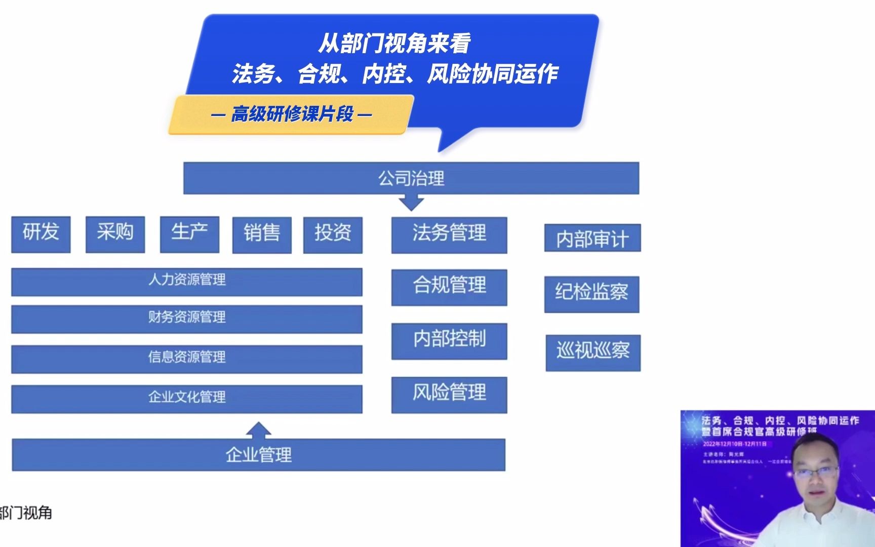 陶光辉律师讲合规|从部门视角看法务、合规、内控、风险协同运作