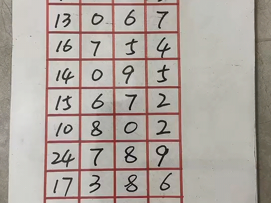 福彩3D跨度走势图选号分析预测