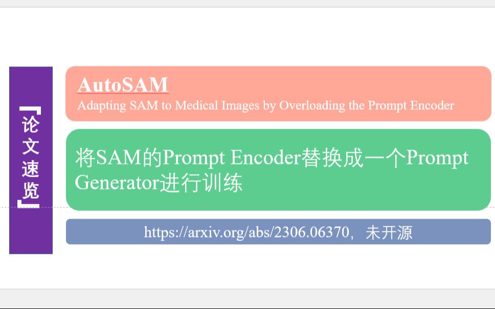 ...应用 | AutoSAM:医学图像上调整SAM的新思路,多个数据集达到SOTA