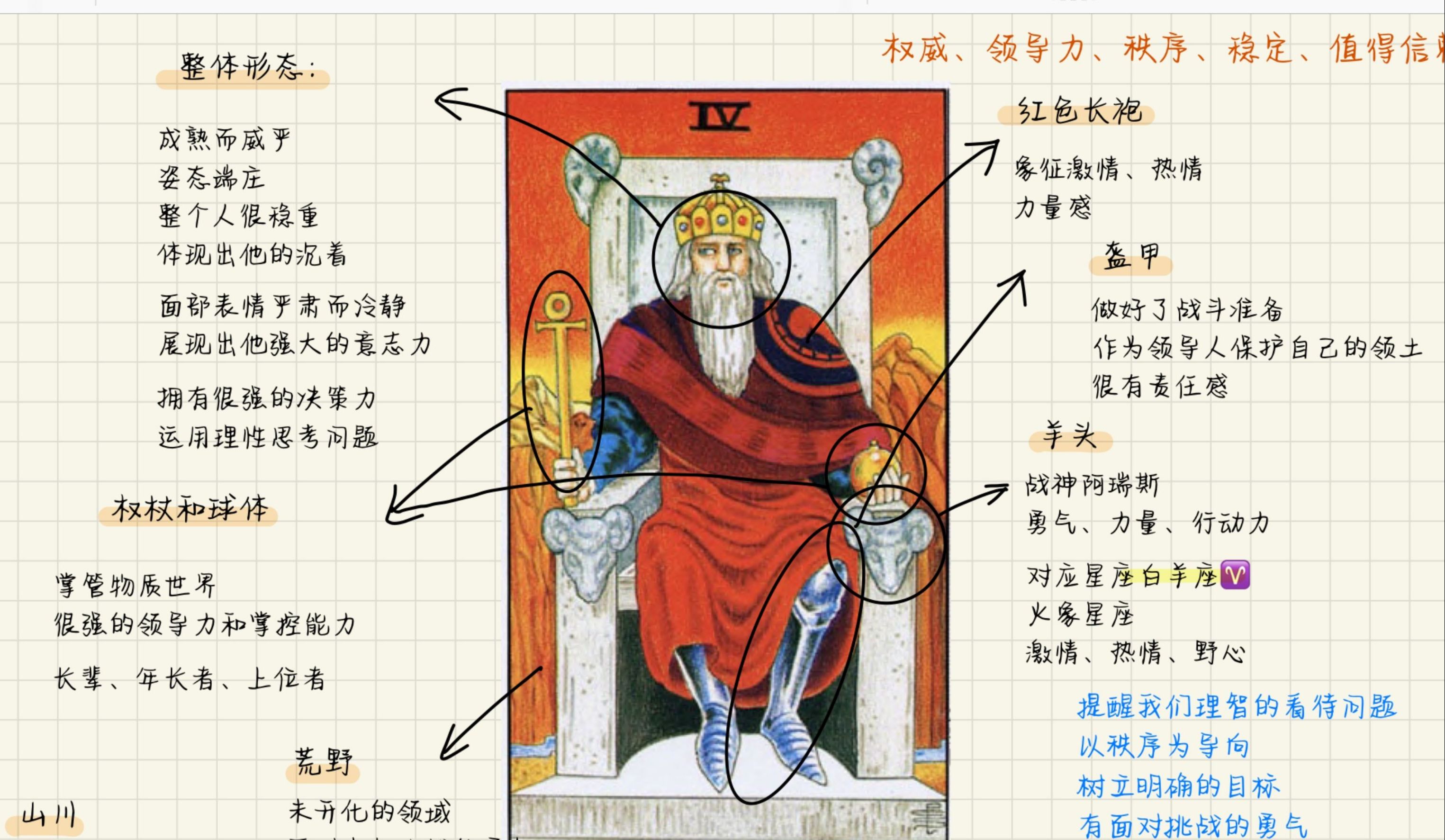 【从0开始的塔罗牌教学】皇帝正位逆位解读