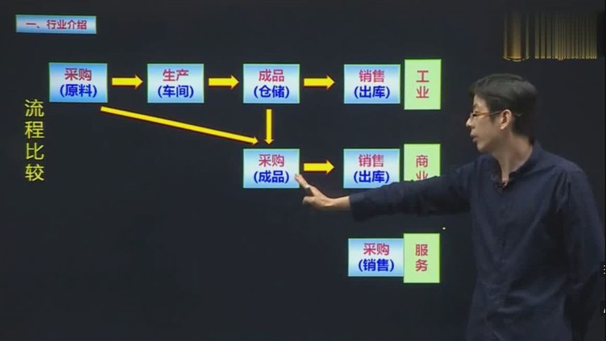 提起工业企业会计实务都头疼,老会计教你轻松来学习!