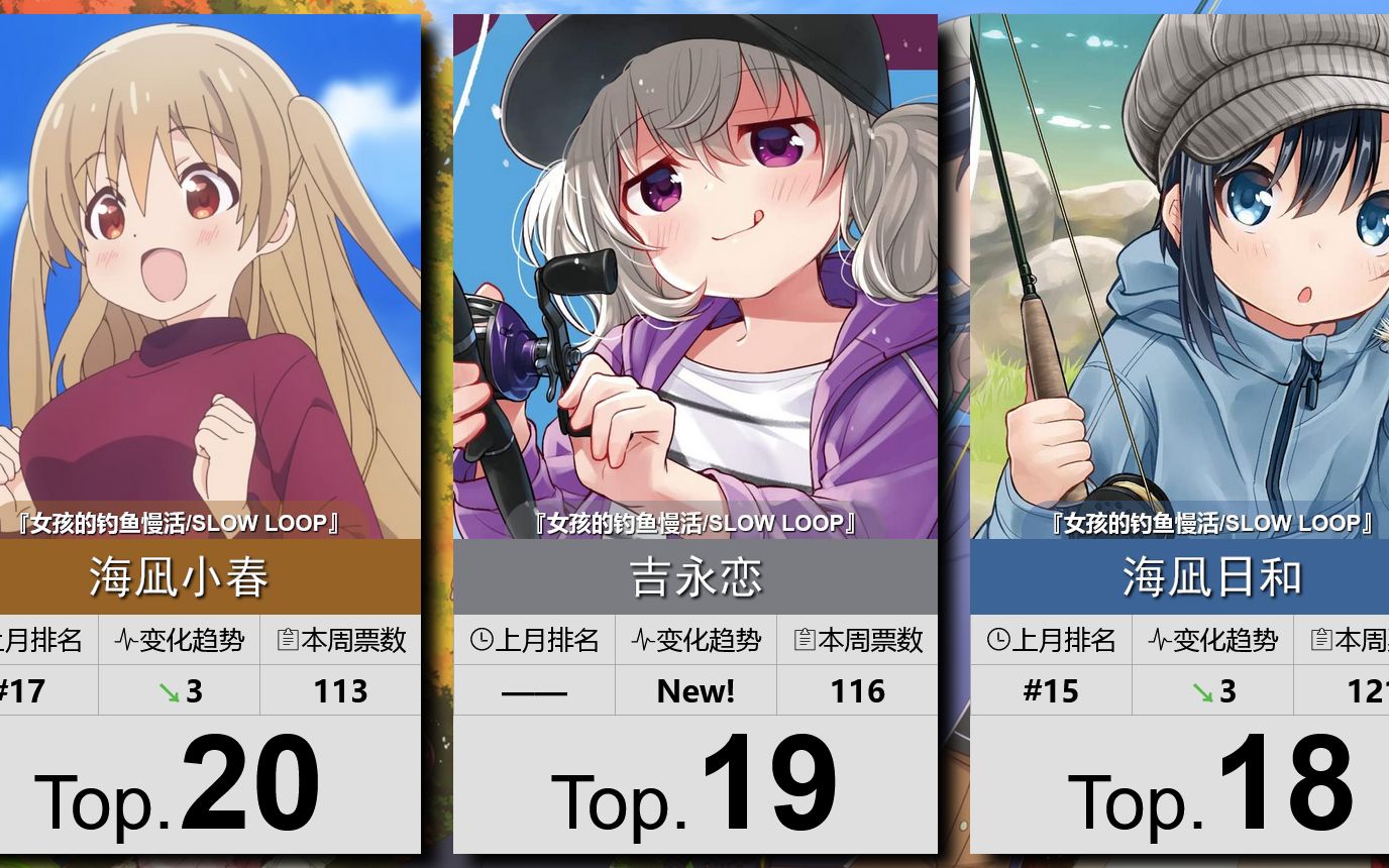 【第11周】1月新番女性角色人气排行TOP20~!