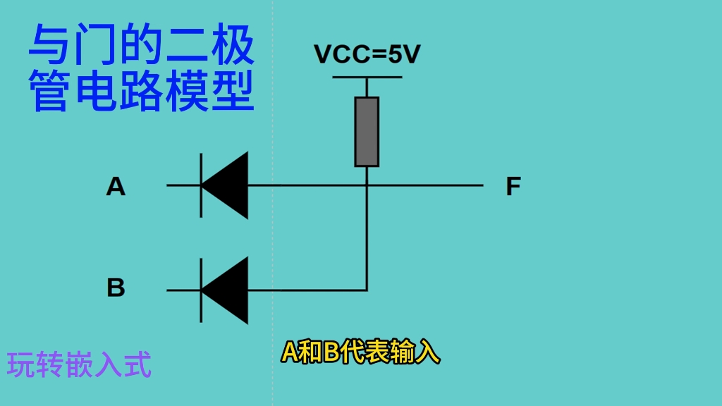 “与门”电路:用二极管实现与门逻辑