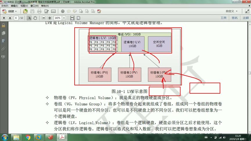 云计算Linux系统管理尚硅谷:第101讲,LVM概念