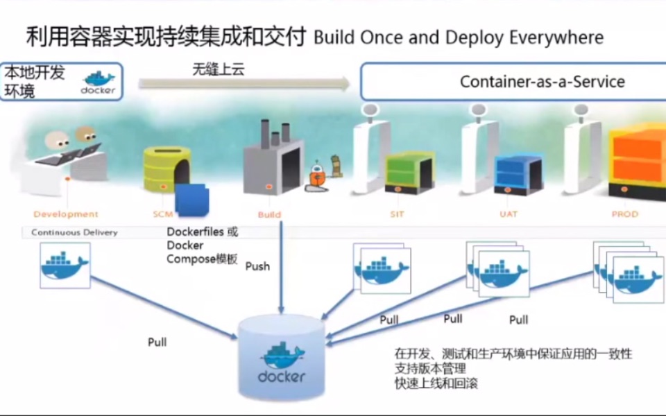 若依微服务docker部署讲解