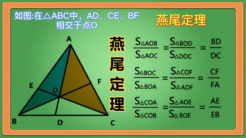 几何图形-燕尾定理的证明