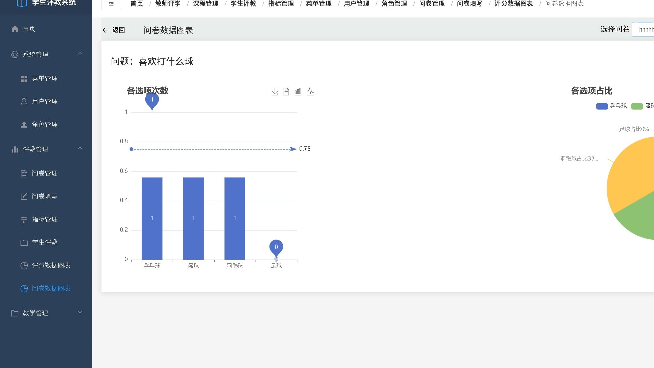 JAVA毕业设计239—基于Java+Springboot+vue的教学评价系统(源代码...
