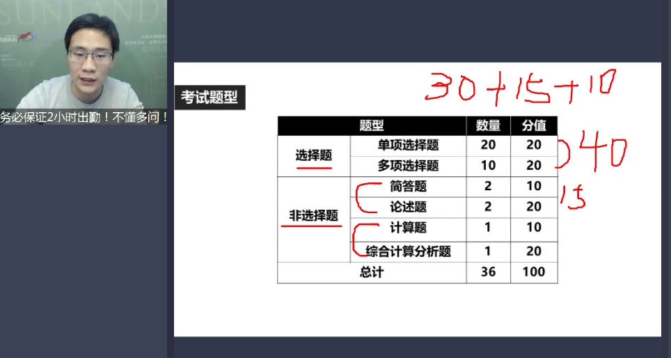2410考期 自考人力资源统计学11467【精讲串讲课件笔记考前密训...
