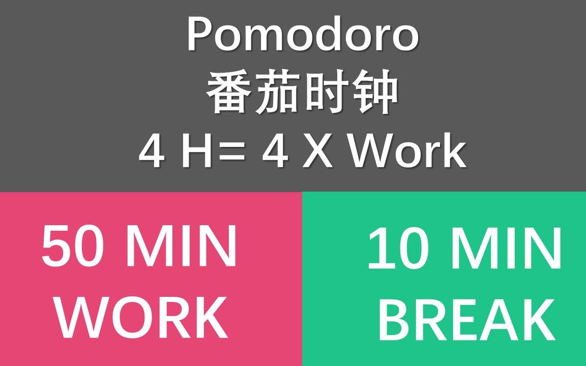 [番茄时钟]倒计时/带声音提醒 :50mins Work+10mins Break丨4小时+2...