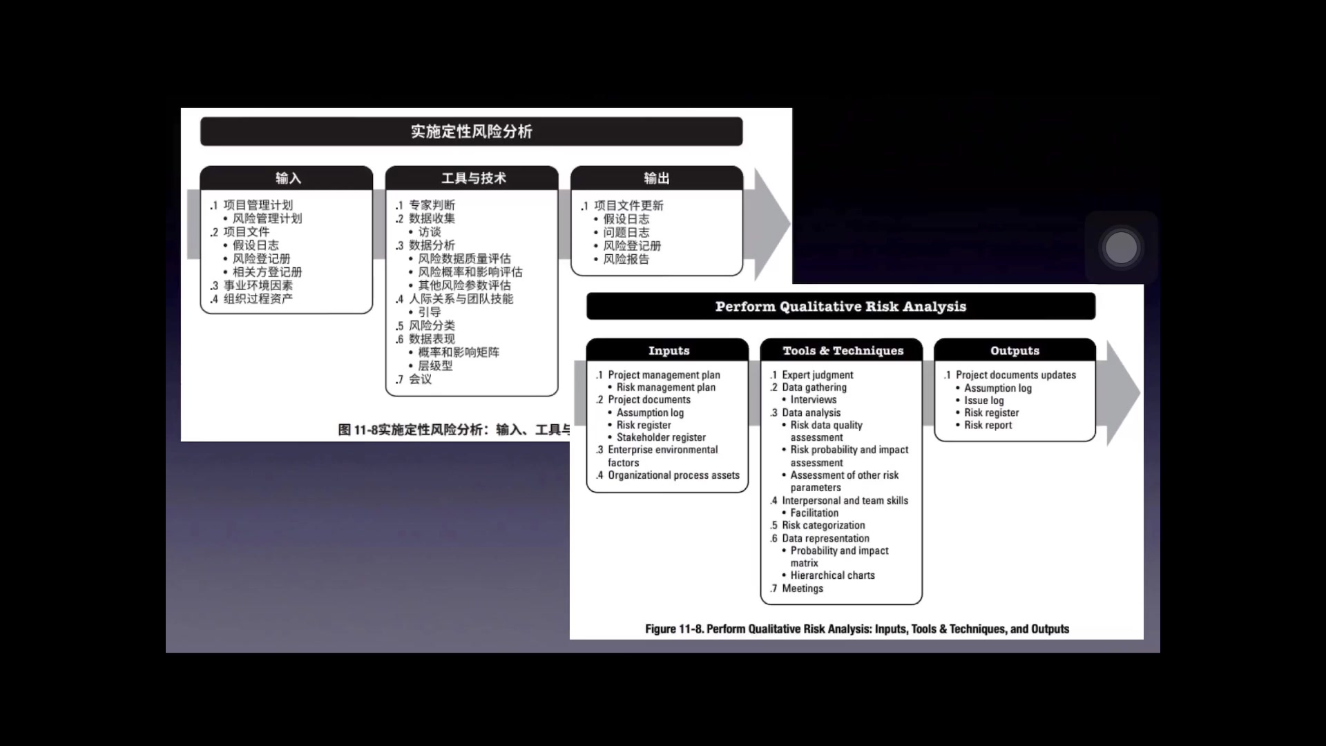pmpc11-3实施定性风险分析