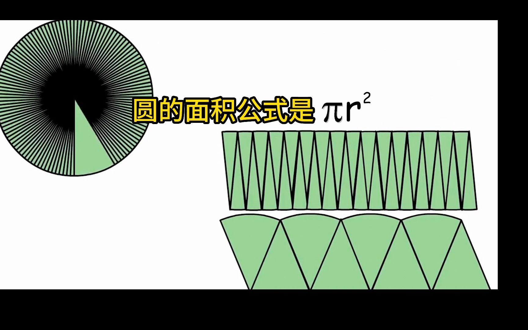 用长方形面积公式计算圆的面积,生动通俗的动画!
