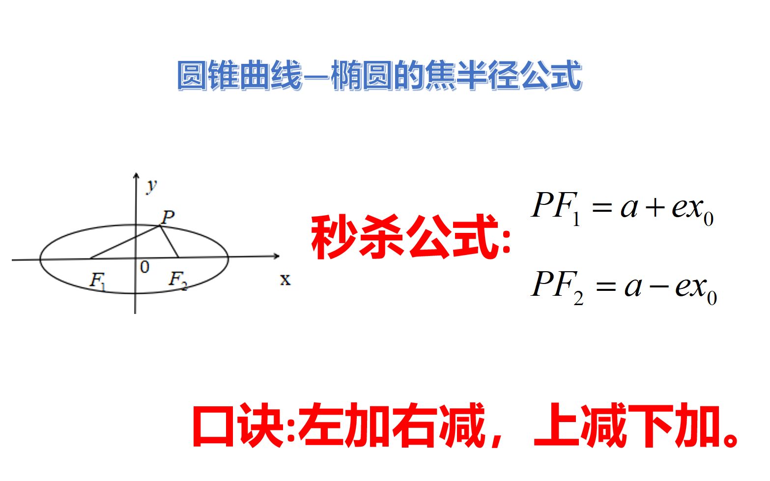 秒杀技巧——椭圆的焦半径公式(左加右减,上减下加)