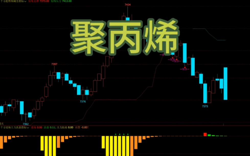 聚丙烯期货技术分析