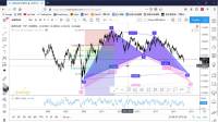 Forex100 2020年3月4日直播 - 每次交易计算好手数是成为成熟交易者...